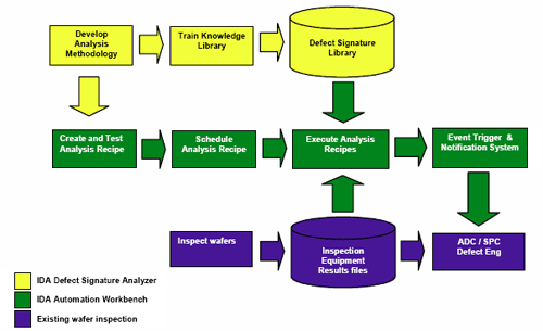 SiGlaz - Eyes of the Fab